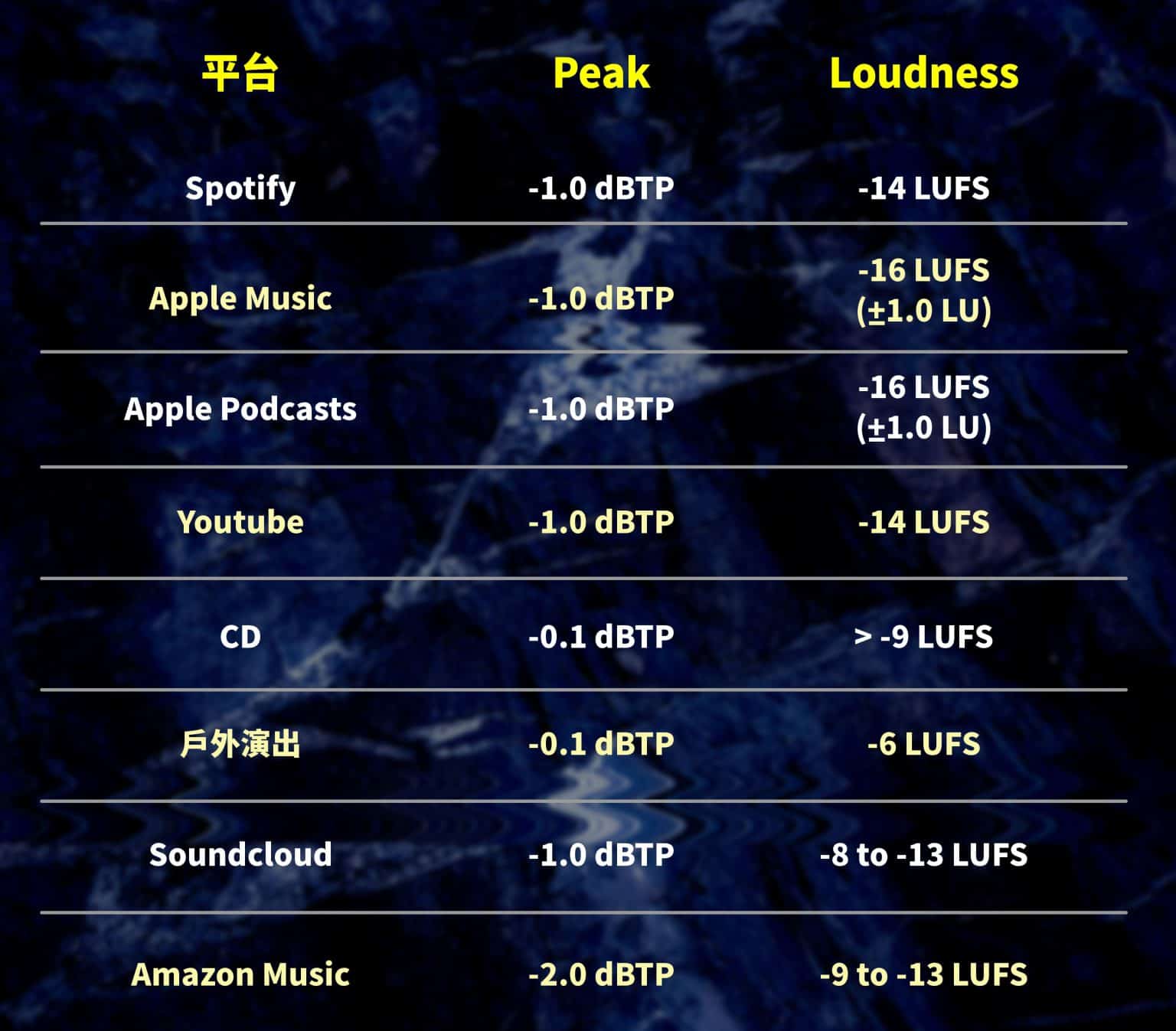 LUFS 是什麼？我的音樂到底要多大聲？混音教學、母帶後製 - Lucas O.U Music
